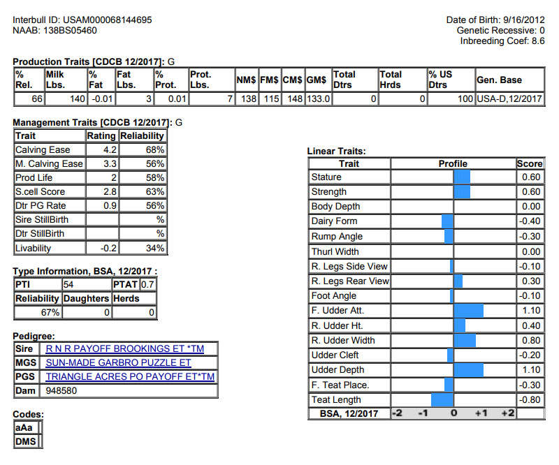 138BS05460 BAXTER - ABC GENETICS