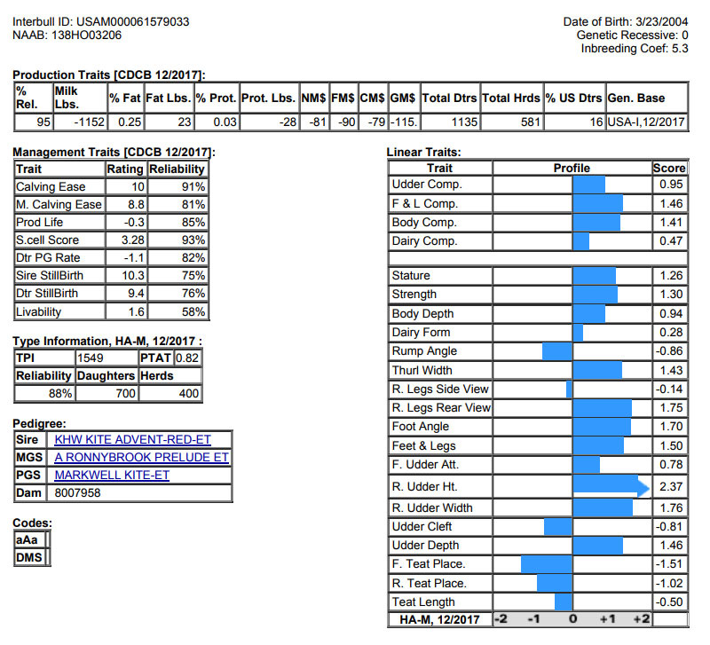 138HO03206 VINCENT-RED - ABC GENETICS