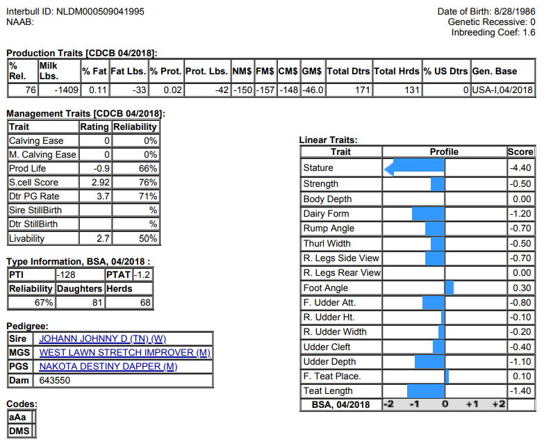 006BS00052 CHAPLIN - ABC GENETICS