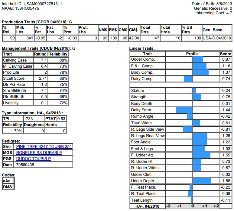 138HO05475 ROBIN-PP-RED - ABC GENETICS