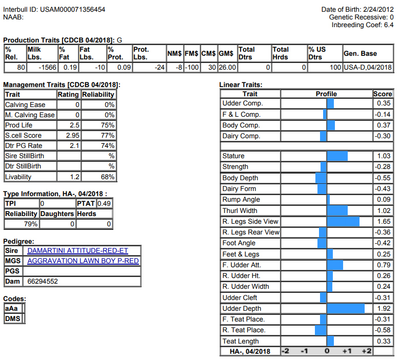 138HO03206 VINCENT-RED - ABC GENETICS