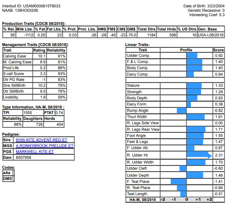 138HO03206 VINCENT-RED - ABC GENETICS